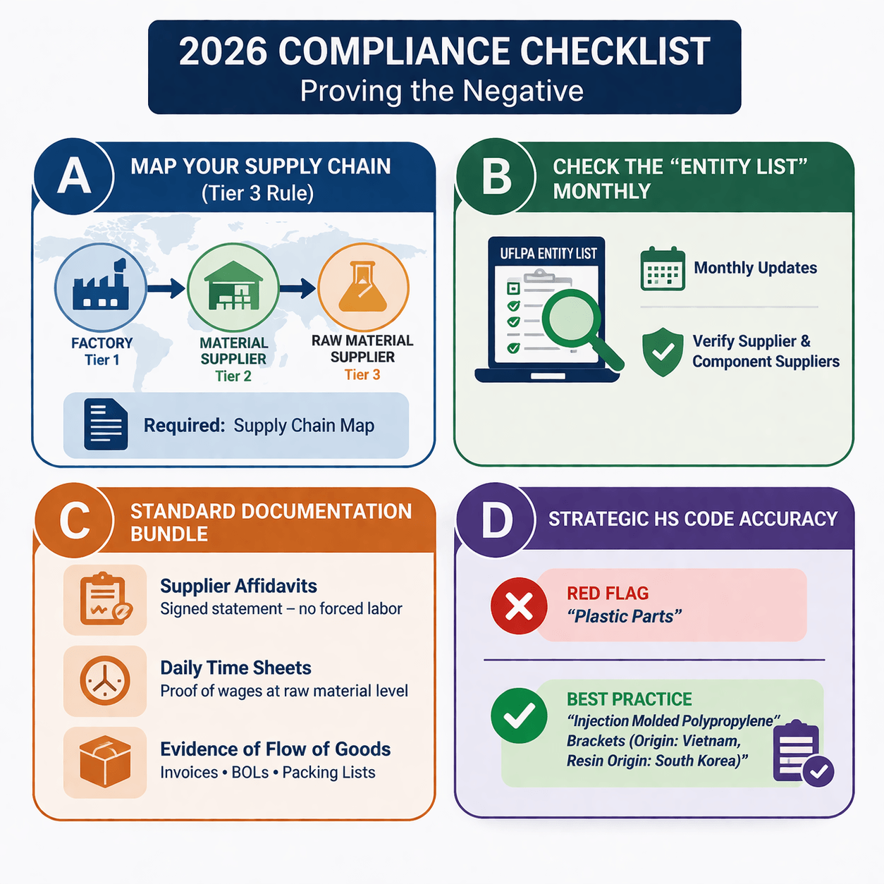 UFLPA Compliance 2026: How to Avoid CBP Detention for US Imports